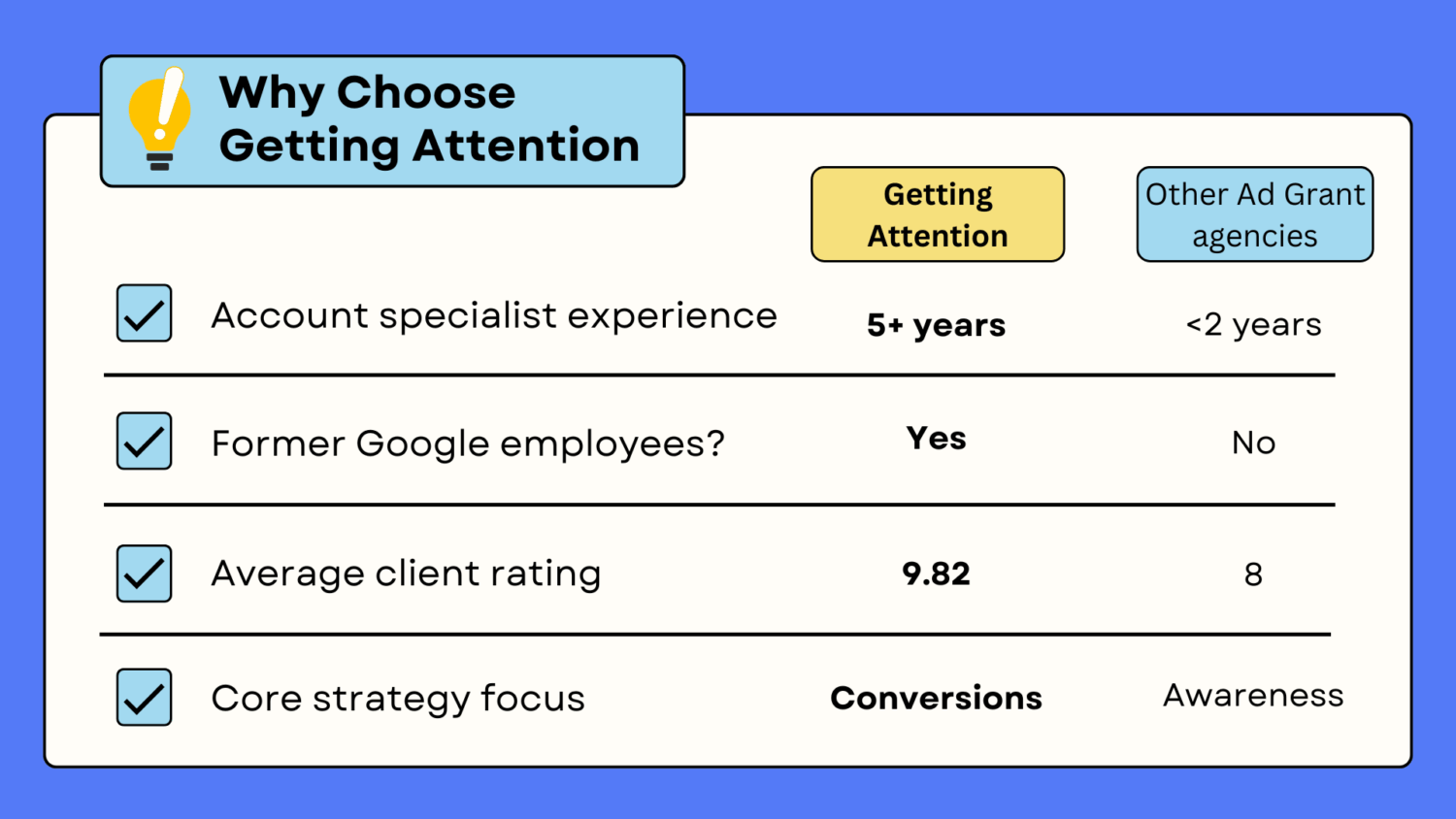 Why Choose Getting Attention? - Getting Attention