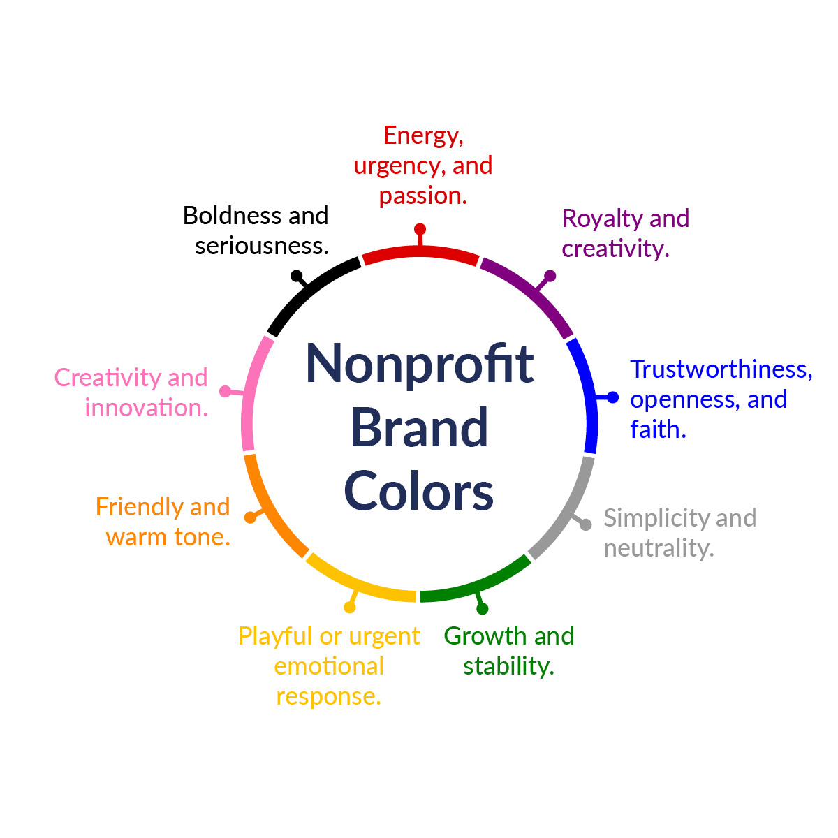 Your Nonprofit Strategy Can Probably Be Better