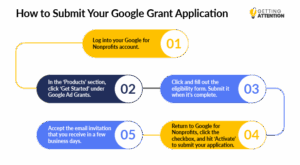How To Apply for Google Grants: 4 Easy Steps for Approval