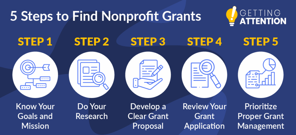 How to Find Grants for Nonprofits: A Complete Guide - Getting Attention