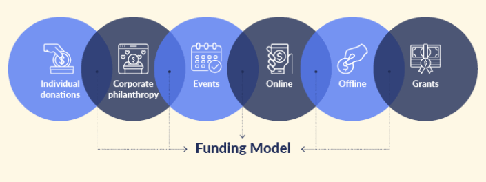 How to Get Funding for a Nonprofit Organization: Top Methods