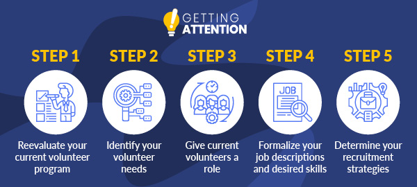 Volunteer Recruitment: 7 Effective Strategies - Getting Attention