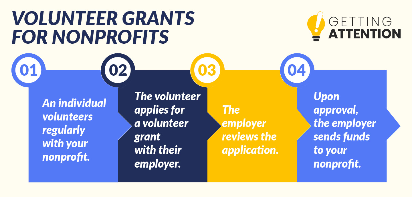 A Smart Guide to Volunteer Recruitment: 18 Proven Strategies - Getting ...