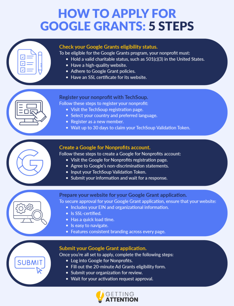 How to Apply for Google Grants: Get Approved in 4 Easy Steps