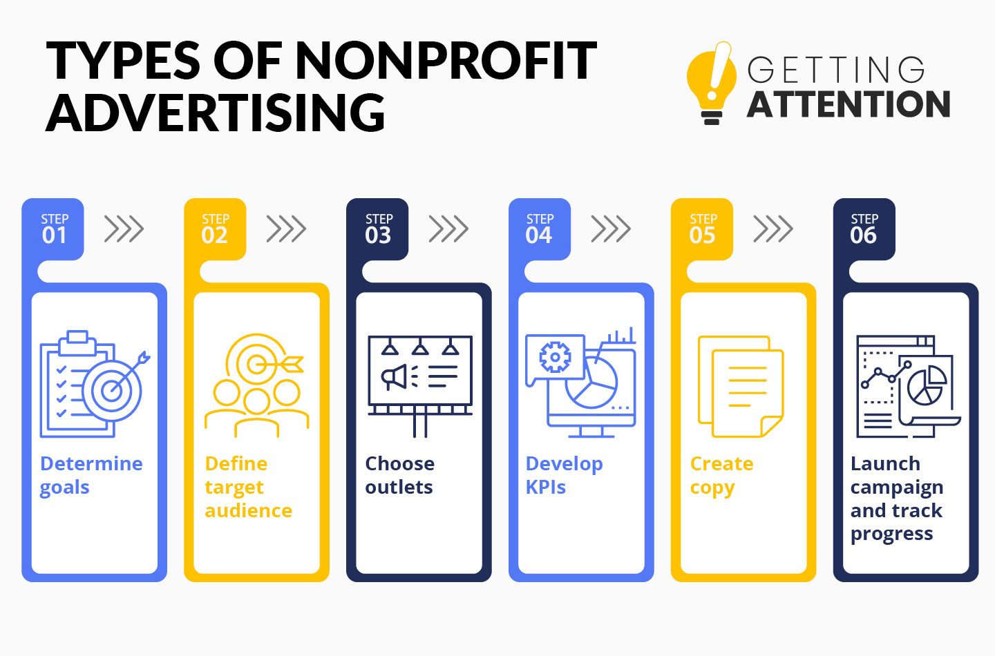 Nonprofit Advertising: The Essential Guide (With Examples!)