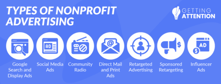 Nonprofit Advertising: The Essential Guide (With Examples!)