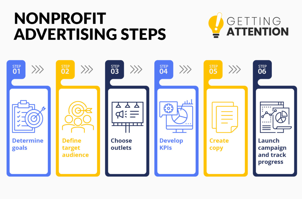 Nonprofit Advertising: The Essential Guide (With Examples!)