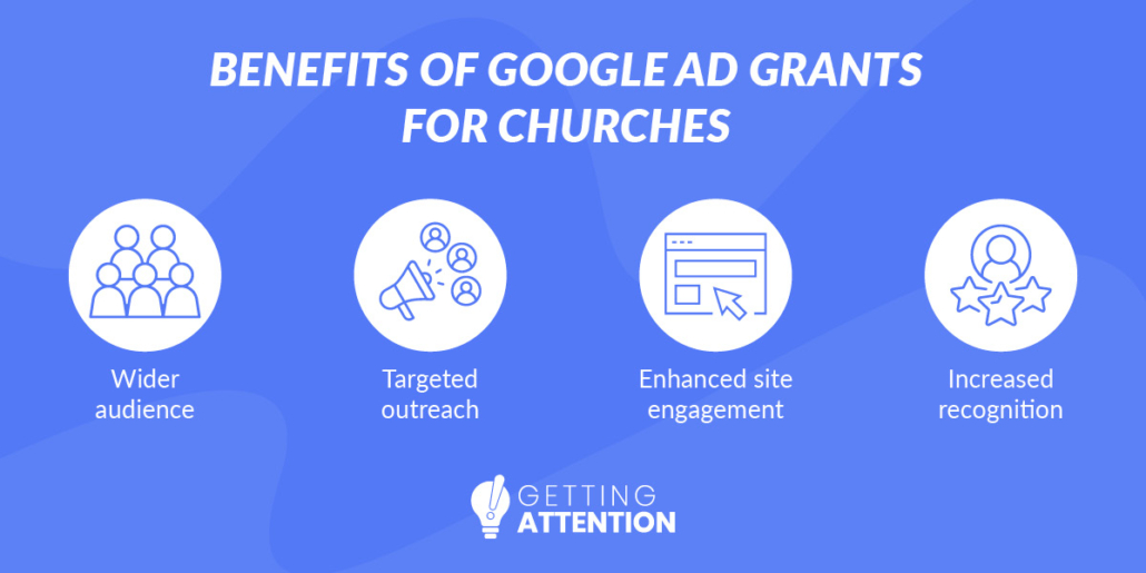 Google Ad Grants for Churches: A Guide to the Basics - Getting Attention