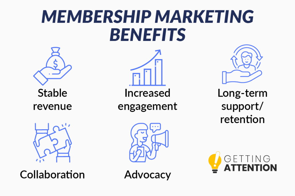 10 Solid Nonprofit Membership Marketing Ideas to Drive Impact - Getting ...