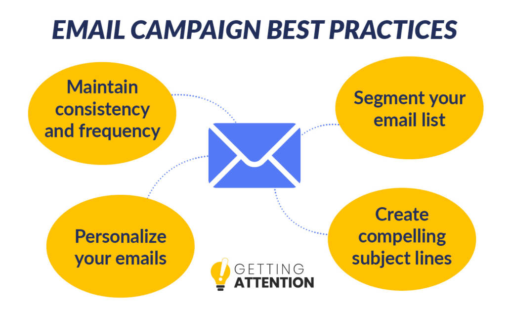 10 Solid Nonprofit Membership Marketing Ideas to Drive Impact - Getting ...