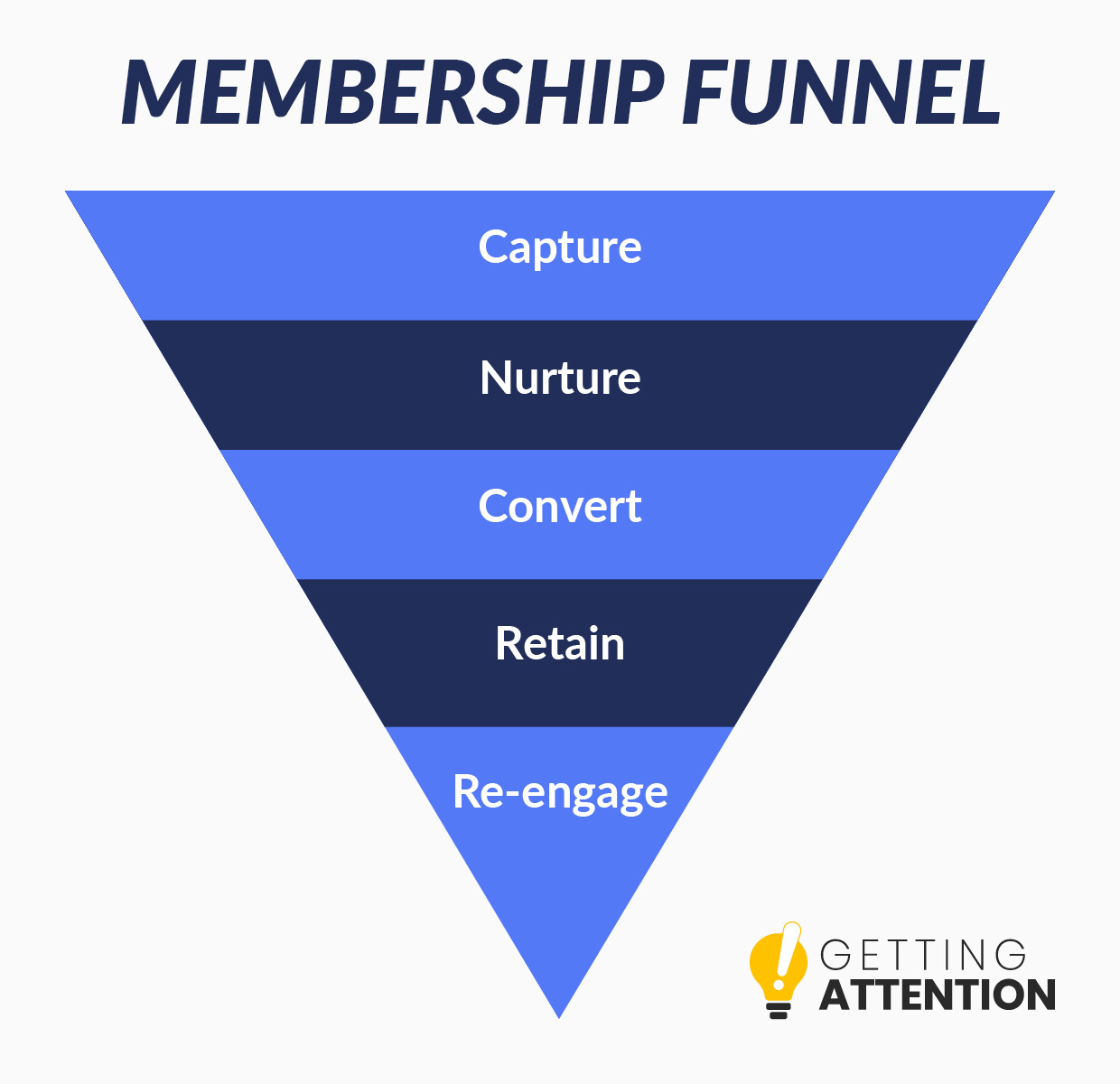 10 Solid Nonprofit Membership Marketing Ideas to Drive Impact - Getting ...