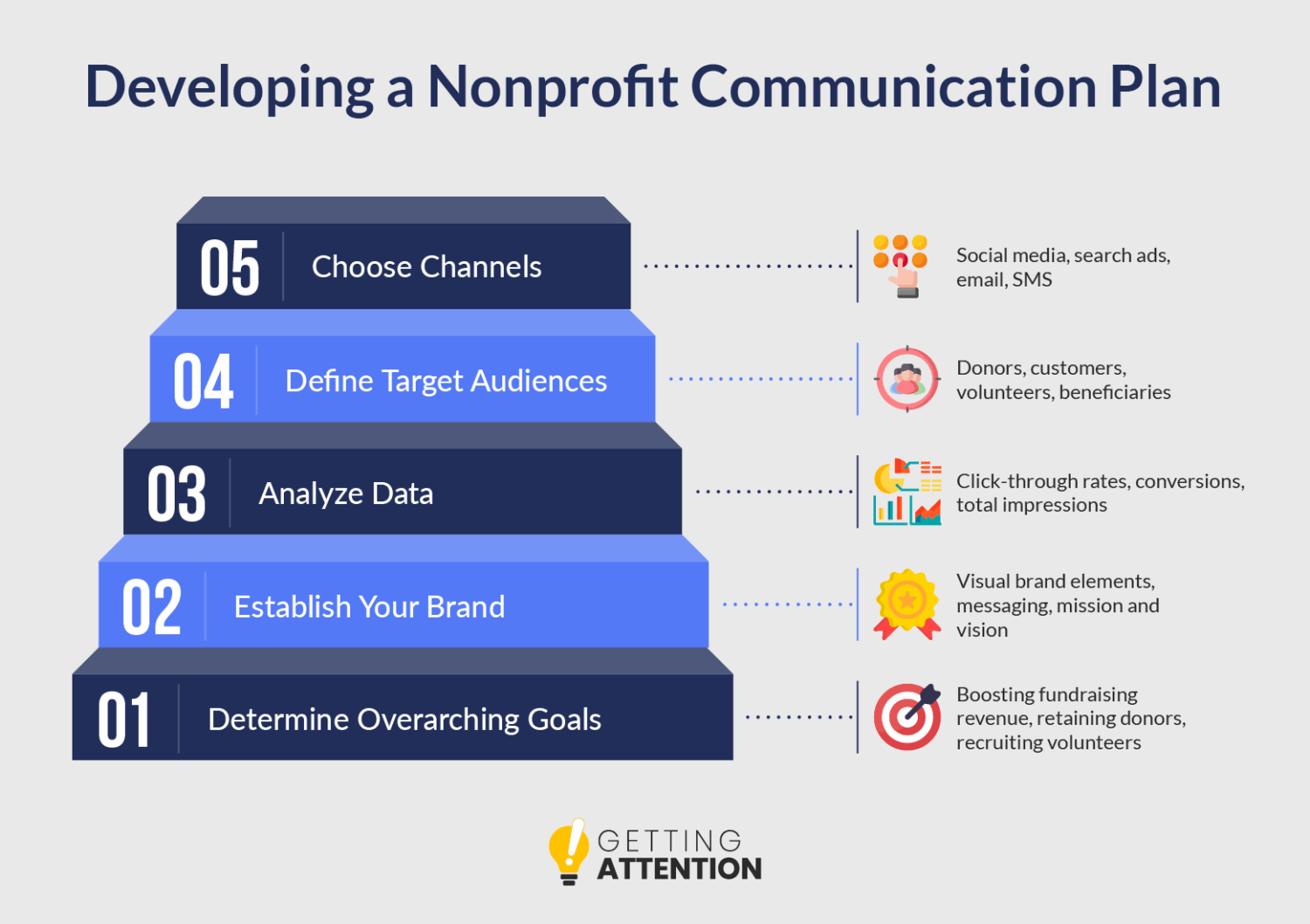 Improve Your Nonprofit Communications Strategy in 5 Steps