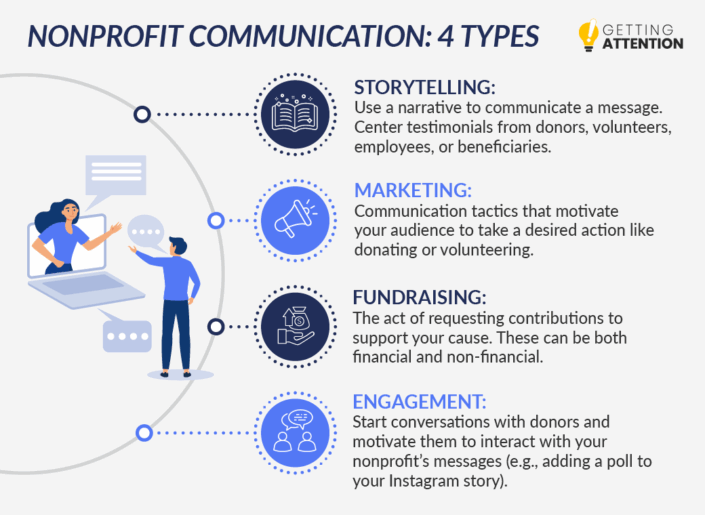 Improve Your Nonprofit Communications Strategy in 5 Steps