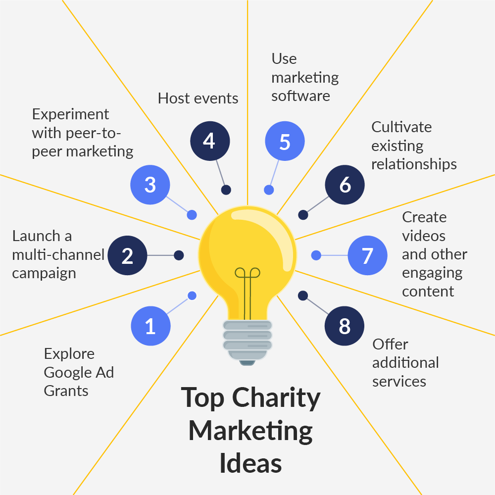 Charity Marketing: How to Spread Your Nonprofit’s Message - Getting ...