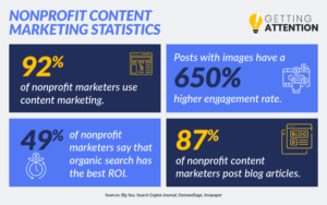 45+ Nonprofit Marketing Statistics To Shape Your Outreach